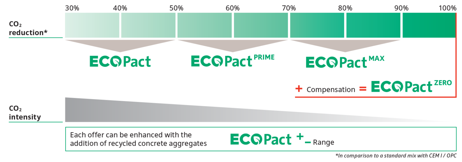 Eco Pact – Readymix Qatar